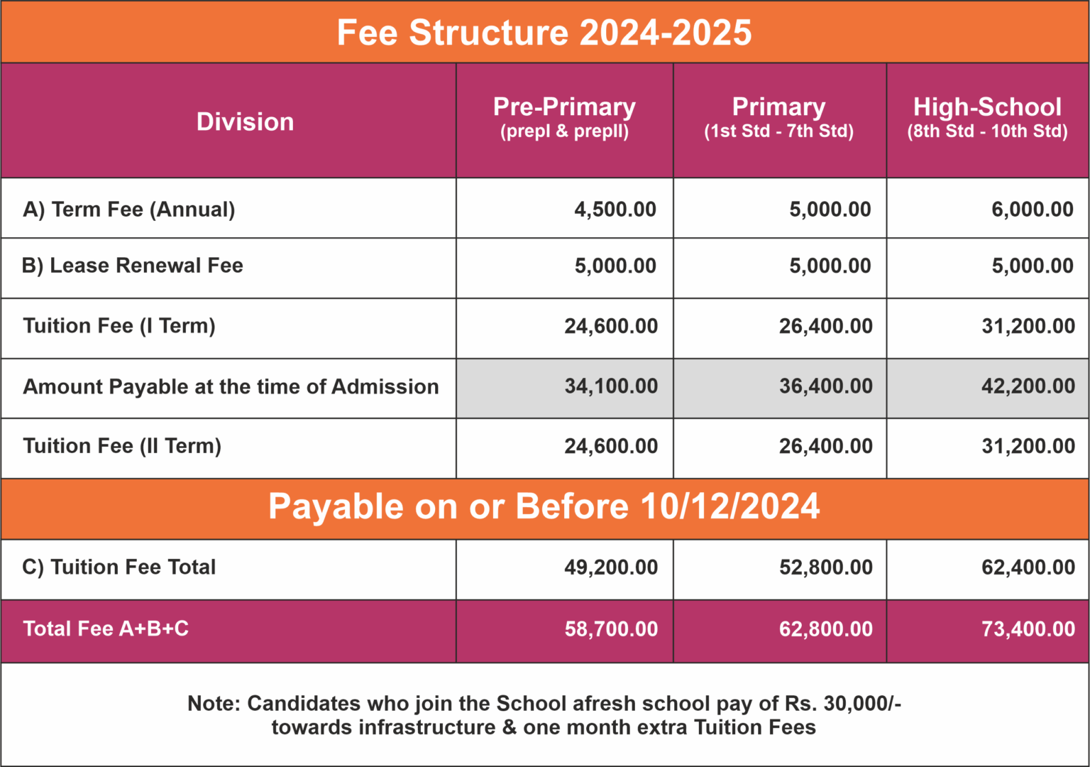Fee Structure & Payment Link – PoornaPrajna